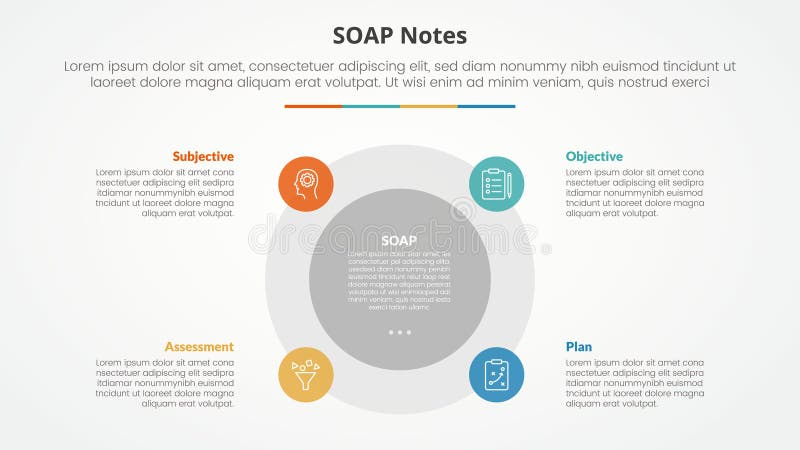 SOAP Note Infographic Concept for Slide Presentation with Big Circle ...
