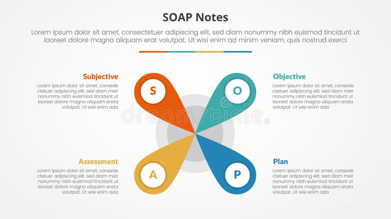 SOAP Note Infographic Concept for Slide Presentation with Creative ...
