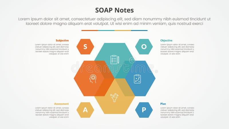 SOAP Note Infographic Concept for Slide Presentation with Hexagon Venn ...