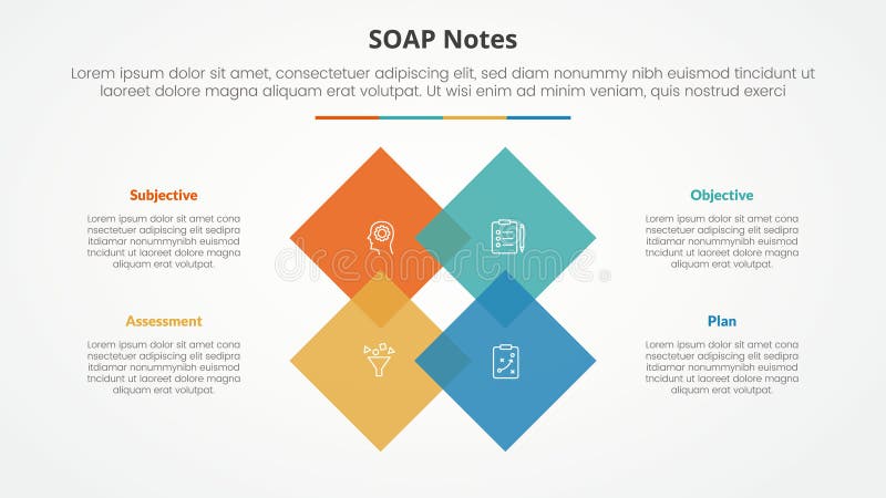 SOAP Note Infographic Concept for Slide Presentation with Rotated ...