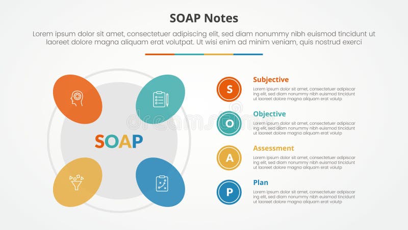 SOAP Note Infographic Concept for Slide Presentation with Round Shape ...