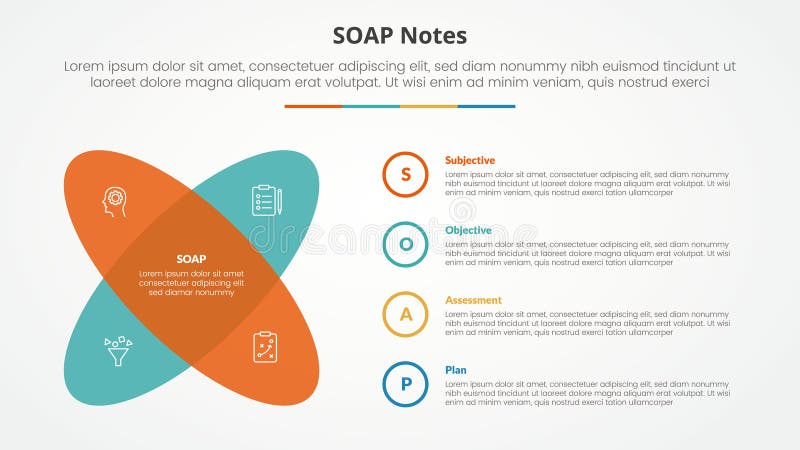 SOAP Note Infographic Concept for Slide Presentation with Round Shape ...