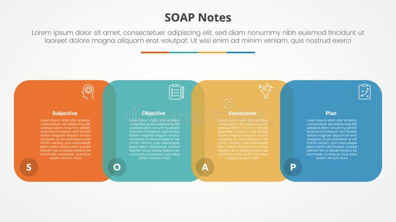 SOAP Note Infographic Concept for Slide Presentation with Round Square ...