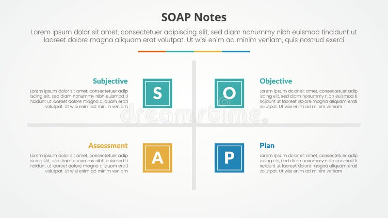 SOAP Note Infographic Concept for Slide Presentation with Square Base ...