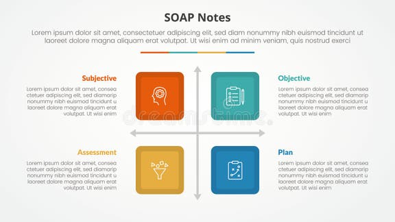 SOAP Note Infographic Concept for Slide Presentation with Square Box ...