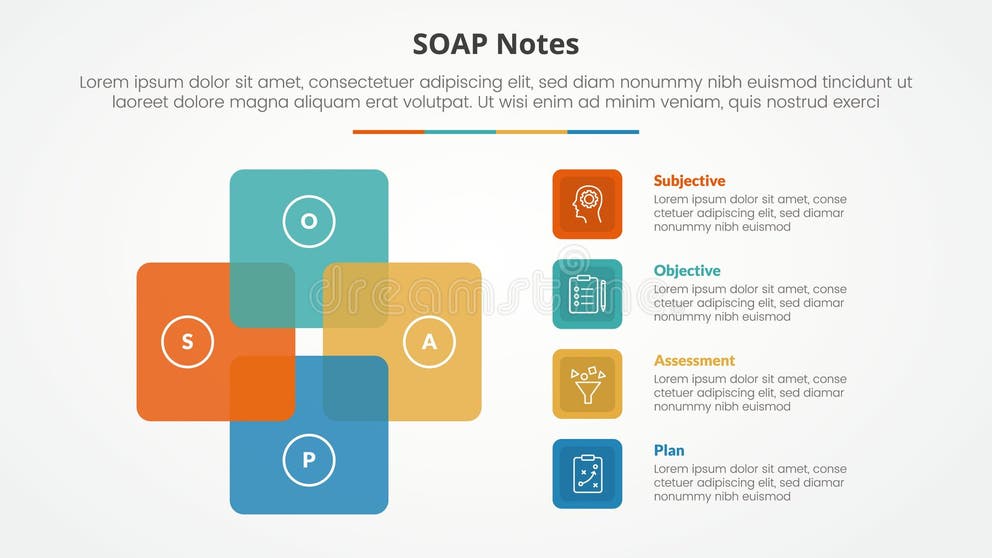 SOAP Note Infographic Concept for Slide Presentation with Square Cycle ...