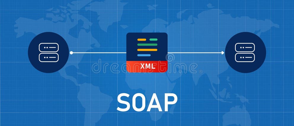 SOAP Simple Object Access Protocol API Stock Vector - Illustration of ...
