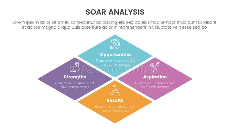 Soar Analysis Framework Infographic with Joined Circle Combination on ...