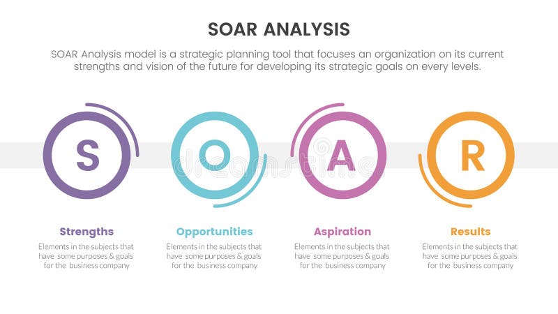 Soar Analysis Framework Infographic with Circle Horizontal Right ... Soar Analysis Framework Infographic with Circle Horizontal Right ...