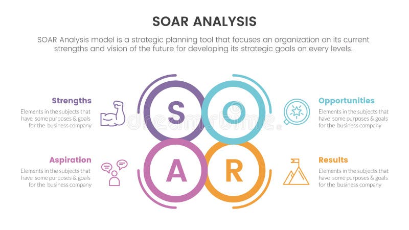 Soar Analysis Framework Infographic with Circle Joined Center Symmetric ...