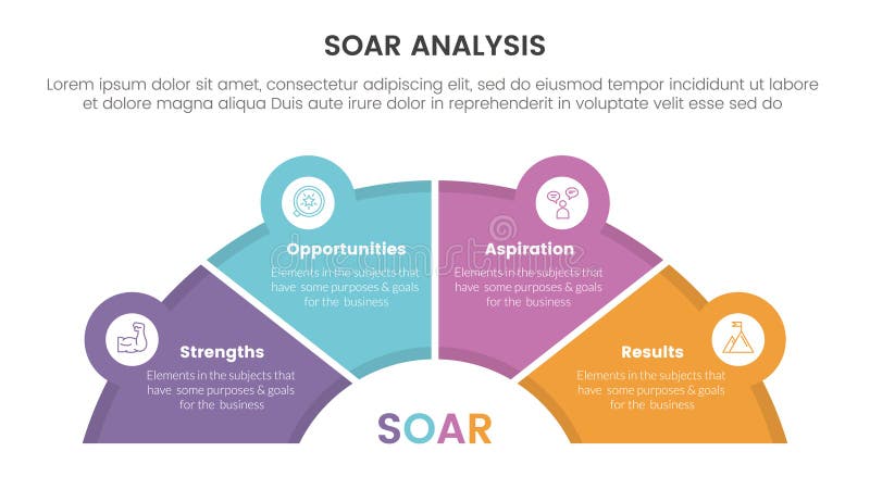 Soar Analysis Framework Infographic with Half Circle Shape and Icon ...