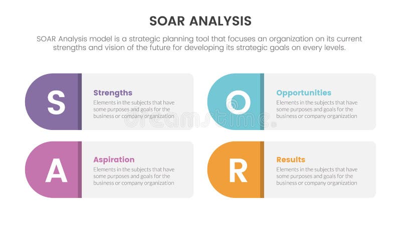 Soar Analysis Framework Infographic with 4 Point List and Round Shape ...
