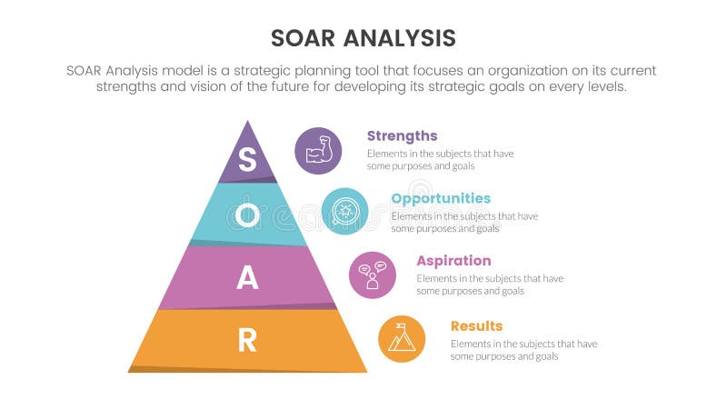 Soar Analysis Framework Infographic with Pyramid Triangle Shape 4 Point ...