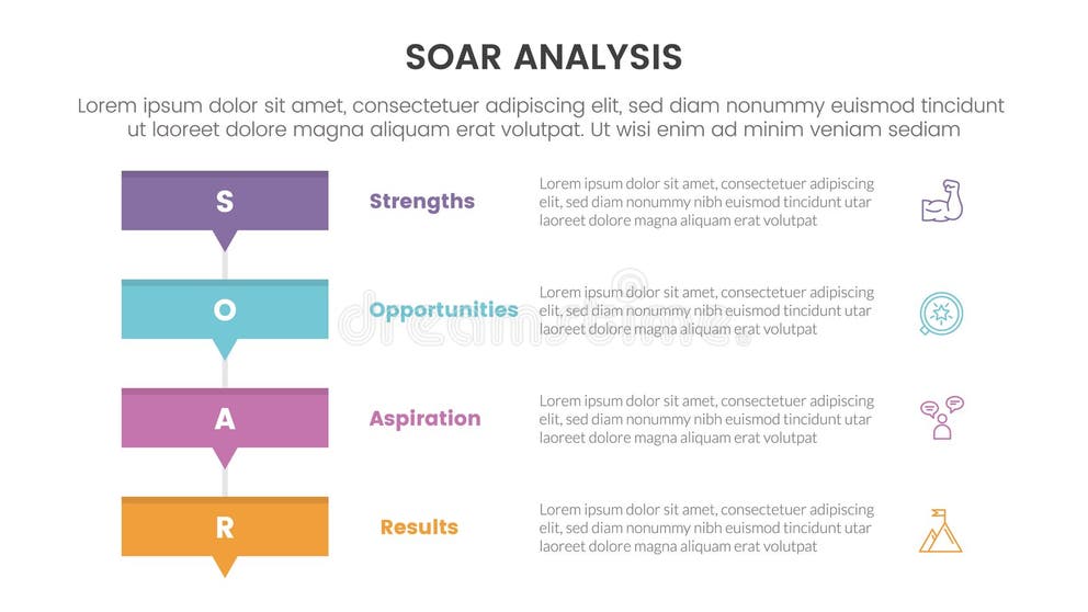 Soar Analysis Framework Infographic with Rectangle Box Stack with Small ...