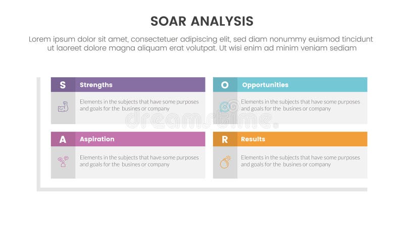 Soar Analysis Framework Infographic with Rectangle Box Table Header Matrix Structure with 4 ...