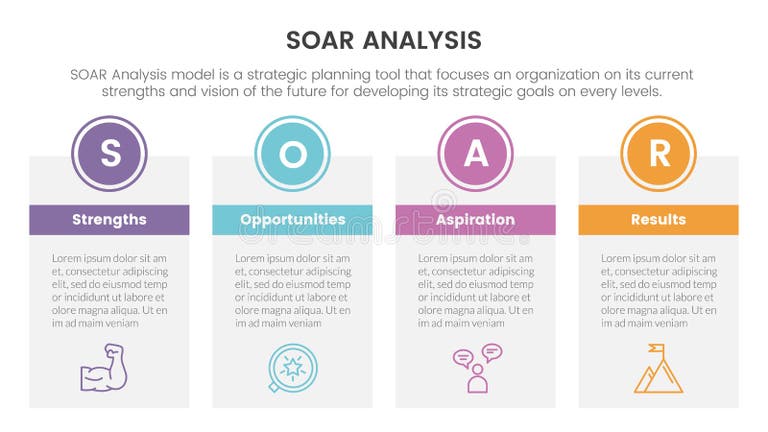 Soar Analysis Framework Infographic with Rectangle Table Box Symmetric 4 Point List Concept for ...