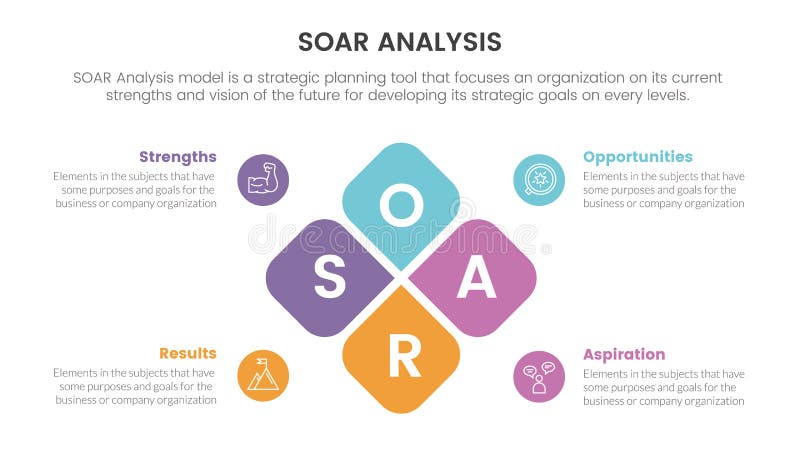 Soar Analysis Framework Infographic with Rotated Rectangle Square ...