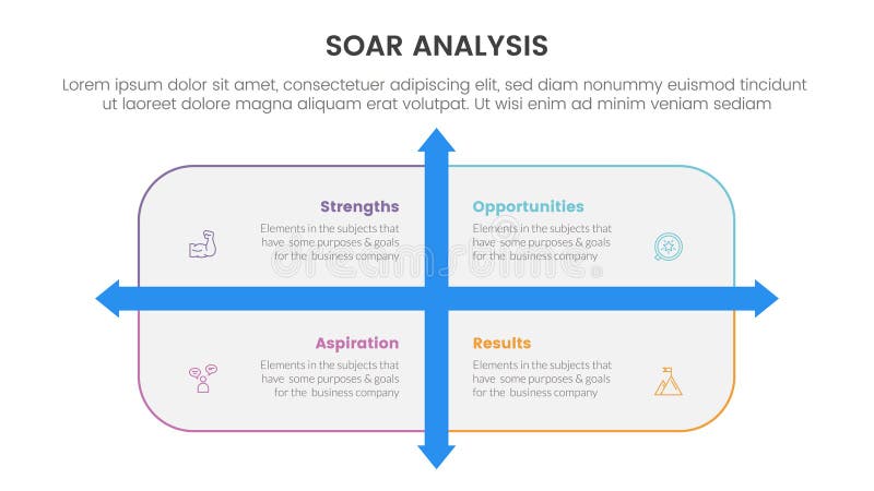 Soar Analysis Framework Infographic with Rounded Rectangle Box and ...