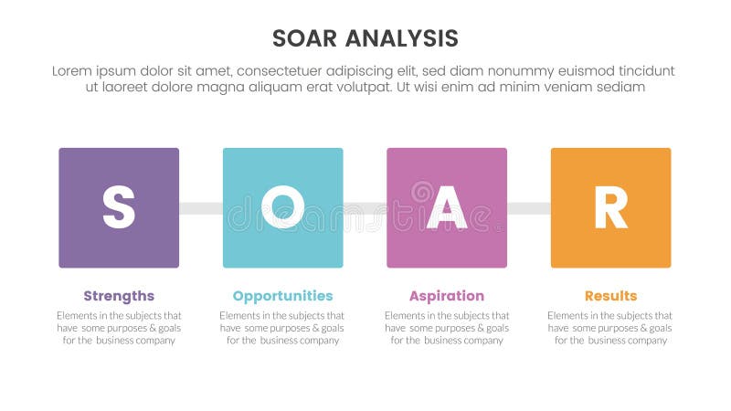 Soar Analysis Framework Infographic with Square Box with Horizontal ...