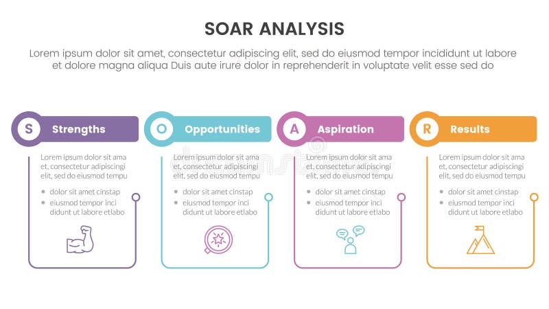 Soar Analysis Framework Infographic with Table and Circle Shape with ...