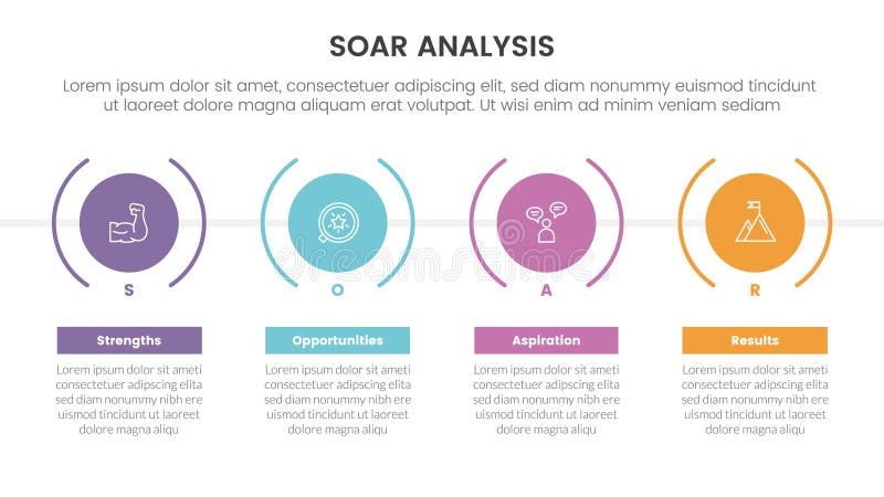 Soar Analysis Framework Infographic with Timeline Style with Big ...