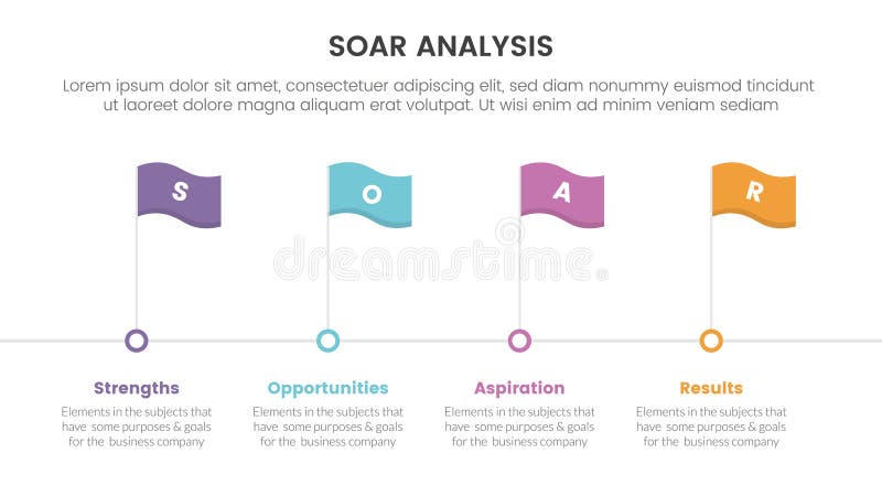 Soar Analysis Framework Infographic with Timeline Style with Flag Point ...