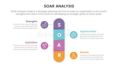 Soar Analysis Framework Infographic with Vertical Round Capsule Shape 4 ...