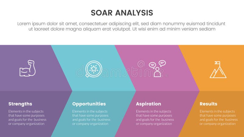 Soar Business Analysis Framework Infographic with Big Arrow Fullpage ...