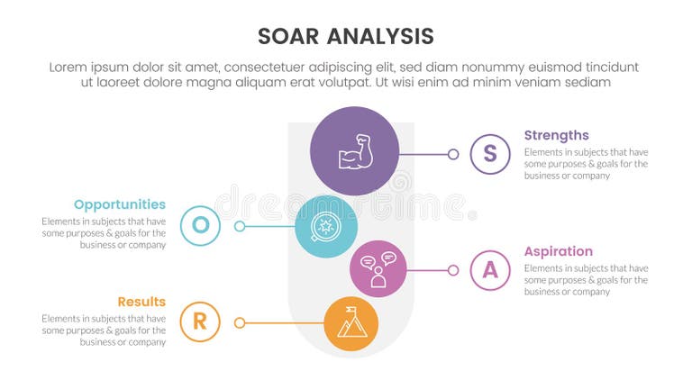 Soar Business Analysis Framework Infographic with Funnel and Vertical Shape 4 Point List Concept ...