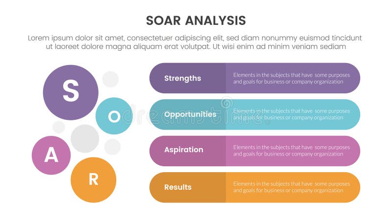 Soar Business Analysis Framework Infographic with Round Rectangle Box and Circle Combination 4 ...