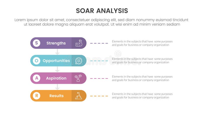 Soar Business Analysis Framework Infographic with Round Rectangle Box 4 Point List Concept for ...