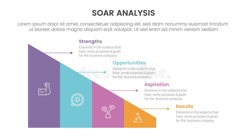 Soar Business Analysis Framework Infographic with Triangle Shape ...