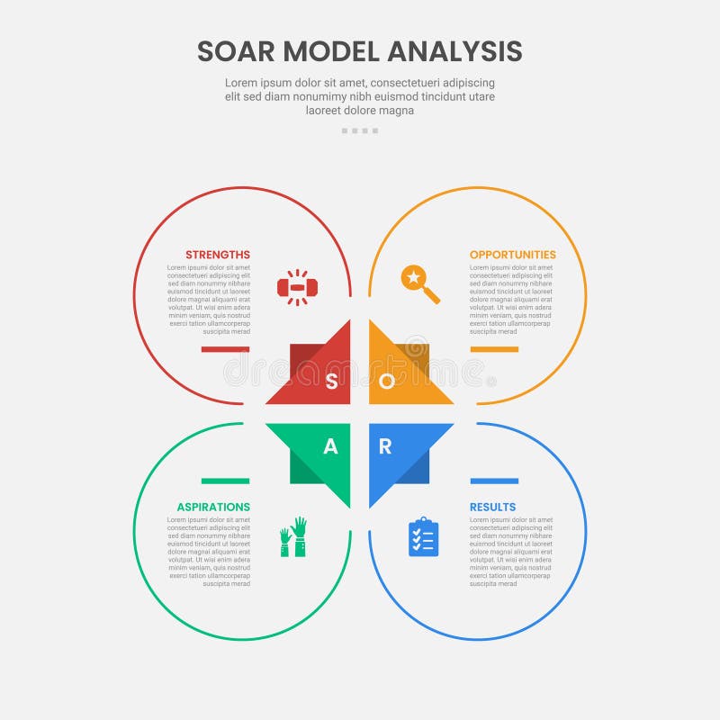 SOAR Model Analysis Infographic Outline Style with Big Circle and Triangle Base Center 4 Point ...