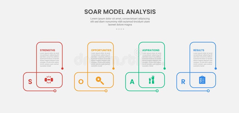 SOAR Model Analysis Infographic Outline Style with Creative Line Circular Shape 4 Point Template ...