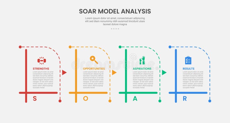 SOAR Model Analysis Infographic Outline Style with Creative Table Box with Dotted Line ...
