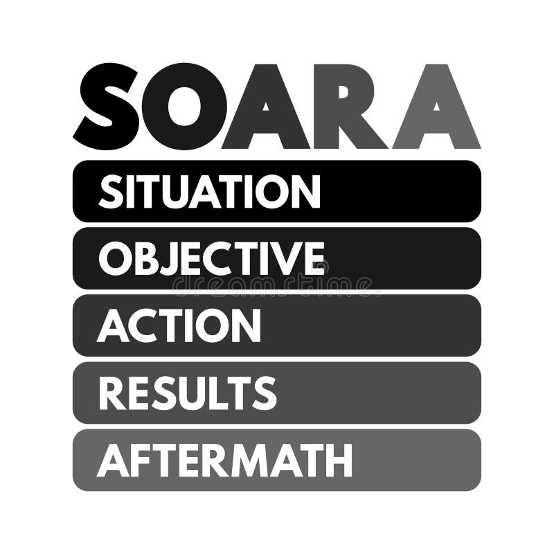 SOARA Situation, Objective, Action, Results, Aftermath Acronym is a Job ...