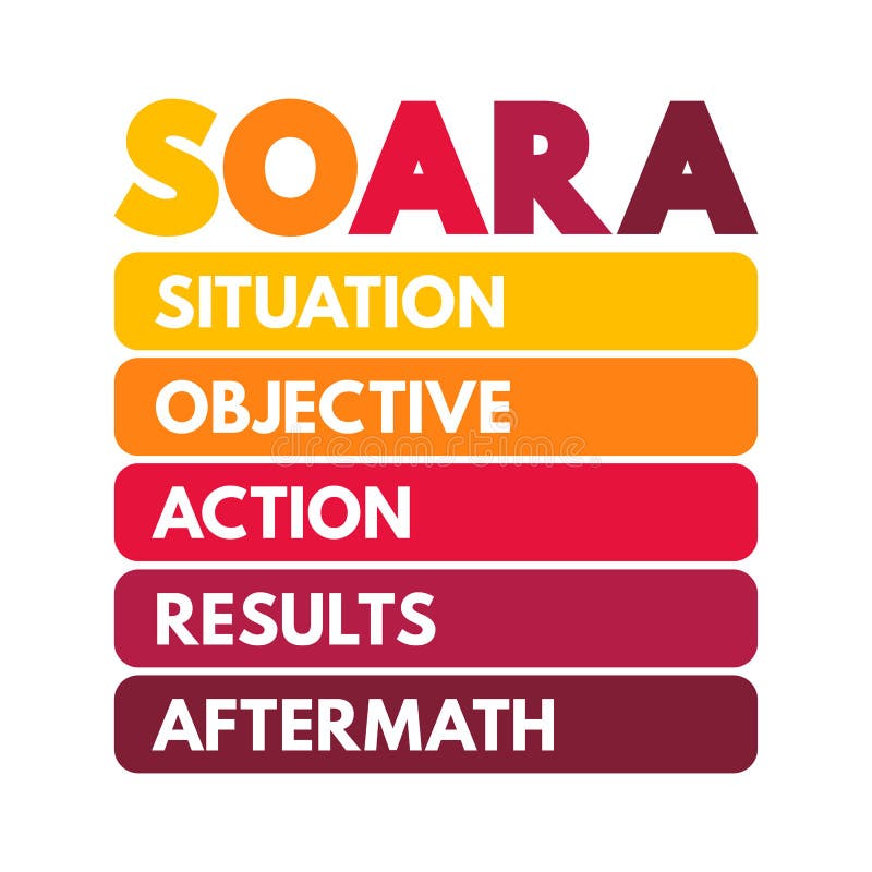 SOARA Situation, Objective, Action, Results, Aftermath Acronym is a Job ...
