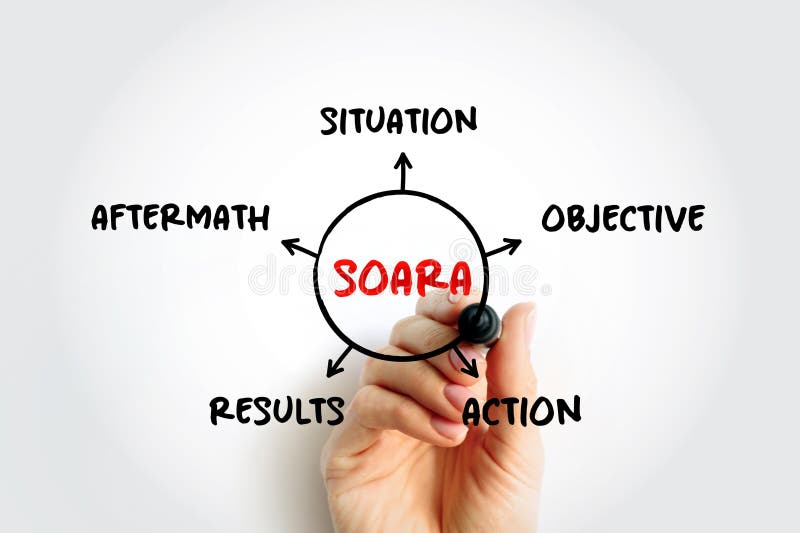SOARA - Situation, Objective, Action, Results, Aftermath Acronym is a ...