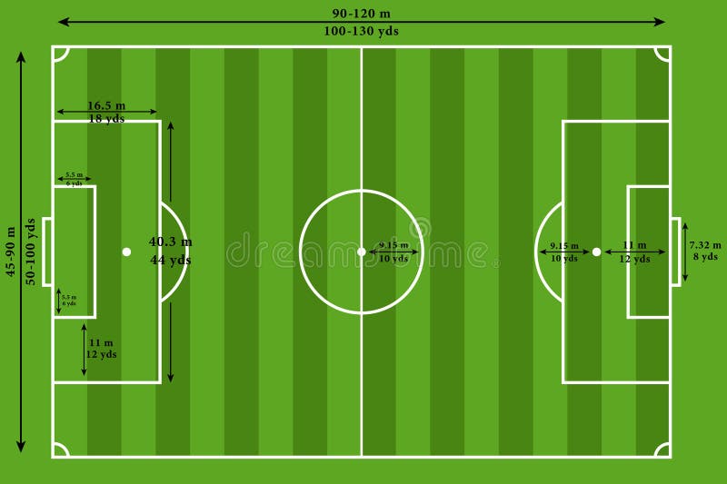 Soccer Field Dimensions Metric