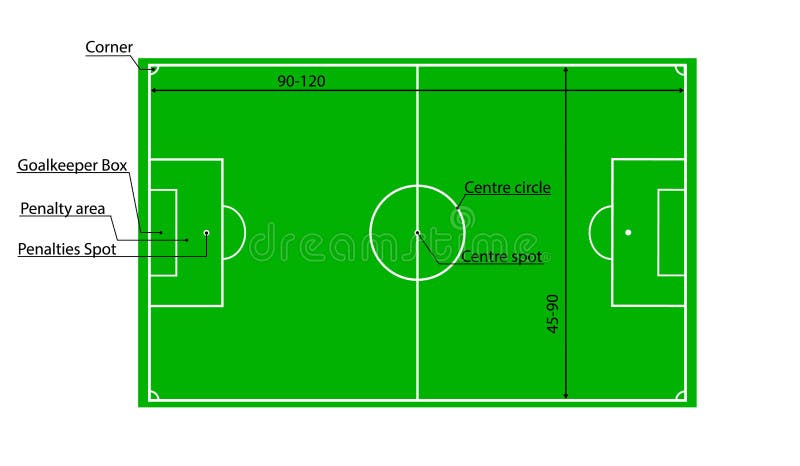 Soccer field with symbols. stock illustration. Illustration of line ...