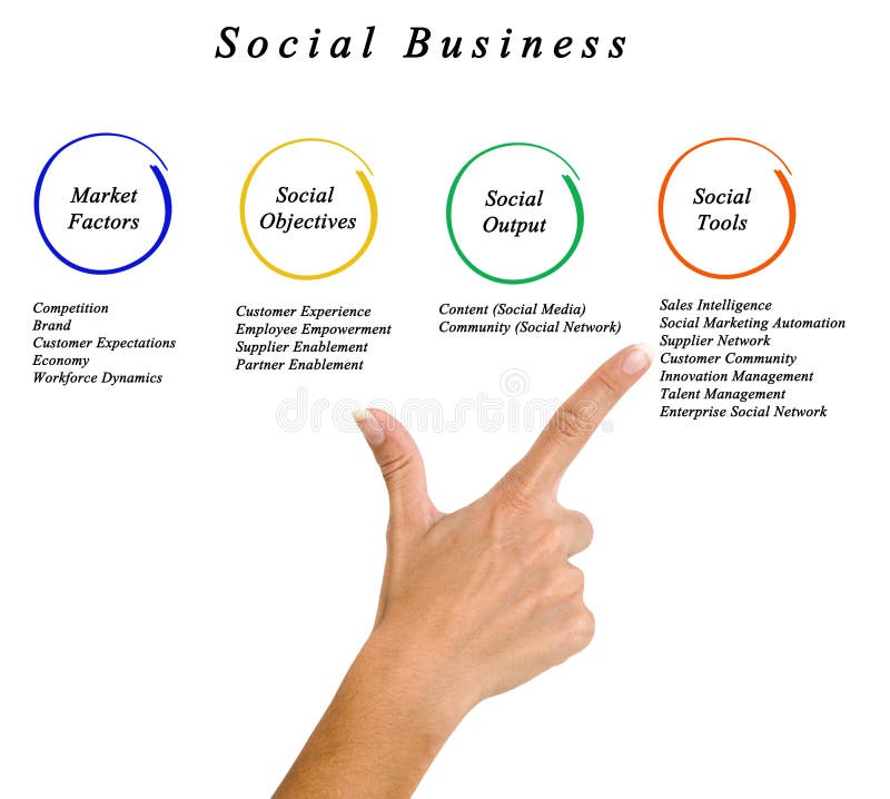 Social Business Framework stock photo. Image of experience - 85632748