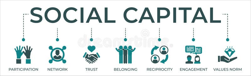 Social Capital Banner Web Icon Vector Illustration Concept for the ...
