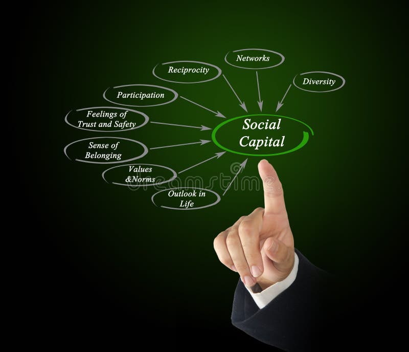 Banner Social Capital Vector Illustration With Icons Stock Vector ...