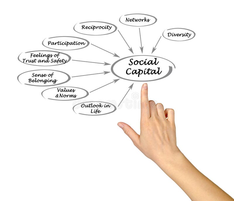 Social Capital stock image. Image of presenting, life - 85649823