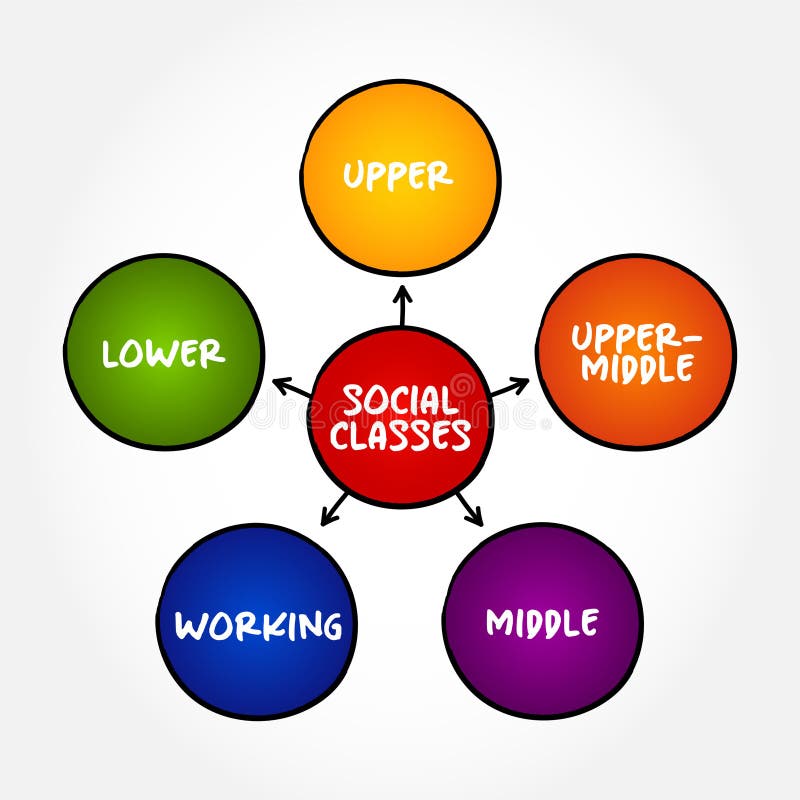 Culture Mind Map Stock Illustrations – 220 Culture Mind Map Stock ...