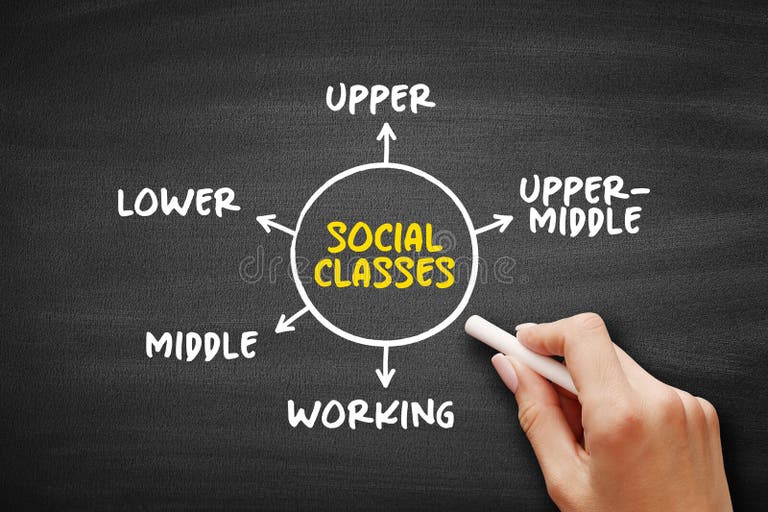 Social Classes (grouping of People into a Set of Hierarchical Social ...