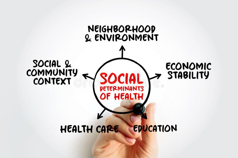 Social Determinants of Health - Economic and Social Conditions that ...