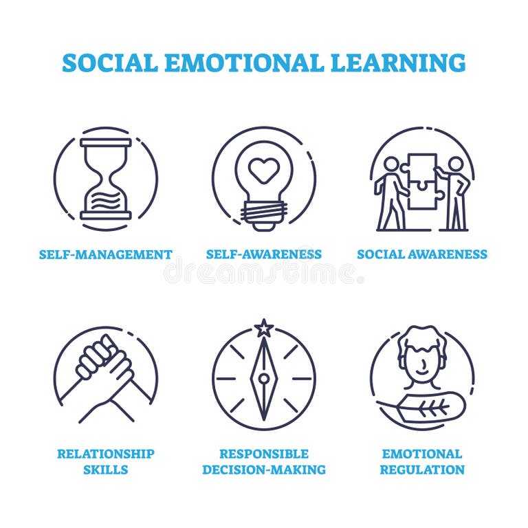 Attitude Skills Knowledge Stock Illustrations – 623 Attitude Skills ... Attitude Skills Knowledge Stock Illustrations – 623 Attitude Skills ...