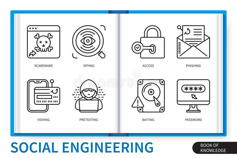 Social Engineering Chart with Icons and Keywords Stock Illustration ...