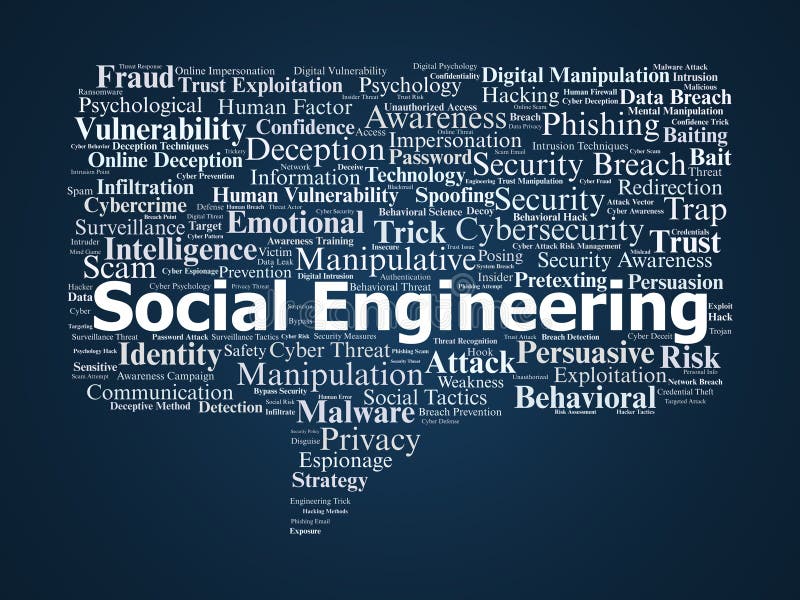Social Engineering Word Cloud. Exploring Cyber Threats, Human Risk, and ...
